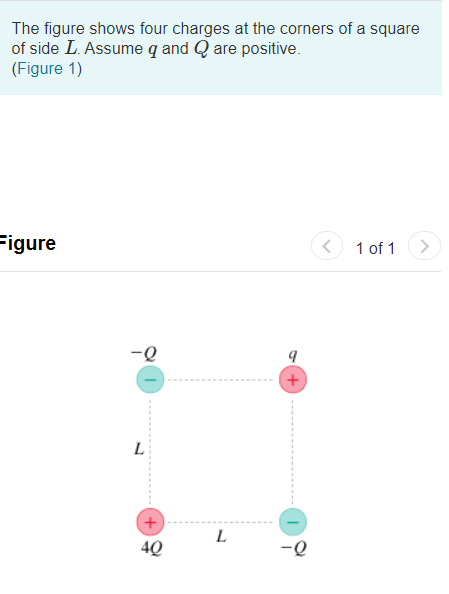 Solved The figure shows four charges at the corners of a | Chegg.com