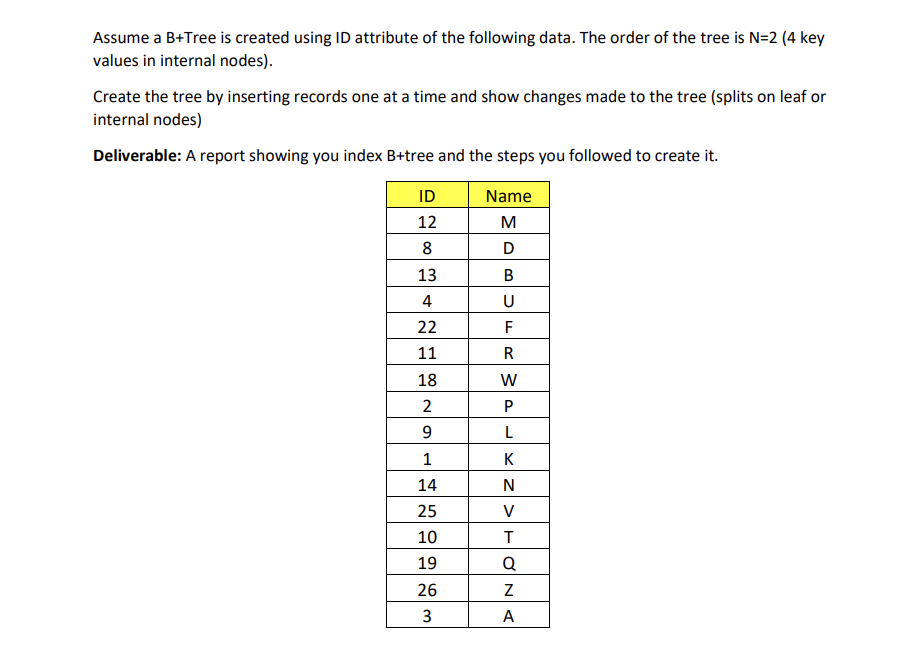 Solved Assume a B+Tree is created using ID attribute of the | Chegg.com