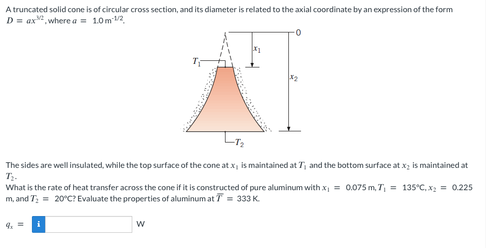 Solved A truncated solid cone is of circular cross section, | Chegg.com