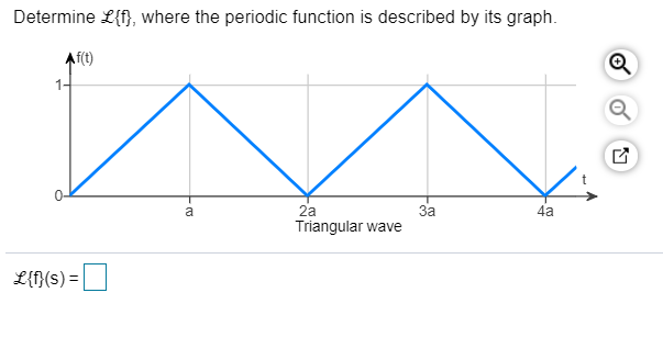 Solved Determine £ff), where the periodic function is | Chegg.com