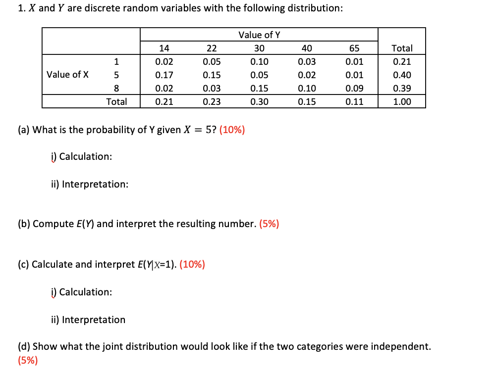 Solved 1. X and Y are discrete random variables with the | Chegg.com