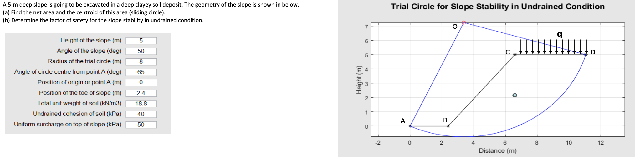 Solved A 5-m deep slope is going to be excavated in a deep | Chegg.com