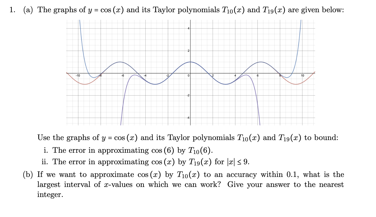 Solved (a) The graphs of y=cos(x) and its Taylor polynomials | Chegg.com