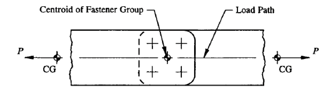Solved The fastener group in the figure below joins two | Chegg.com