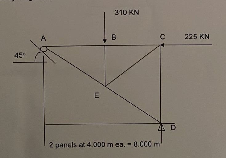 Solved Using the method of sections, make the analysis of | Chegg.com
