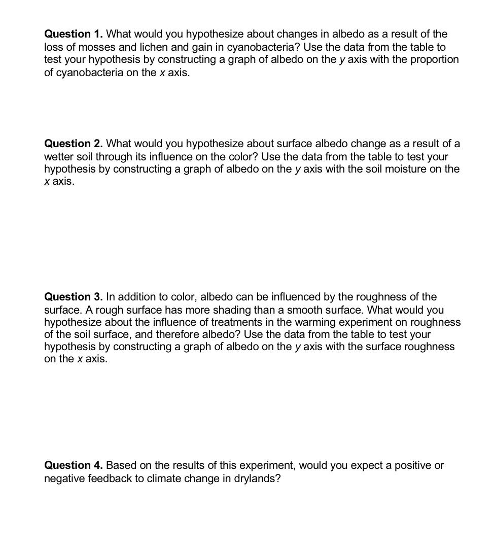 Solved Dryland ecosystems, including deserts and some | Chegg.com