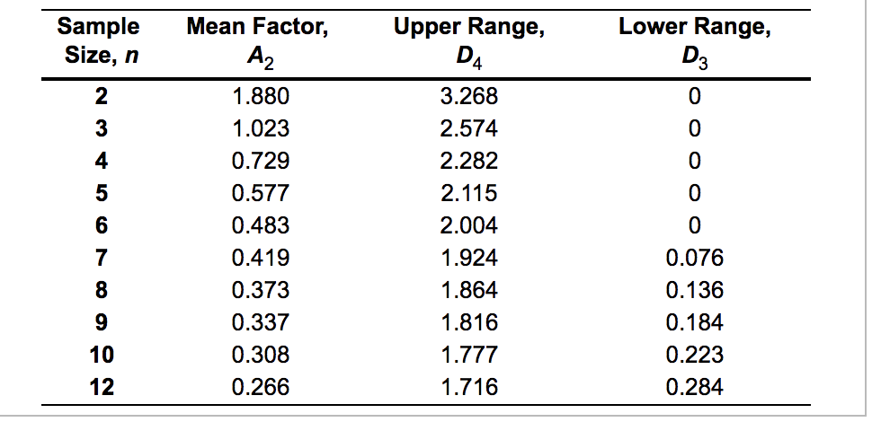Solved A process that is considered to be in control | Chegg.com