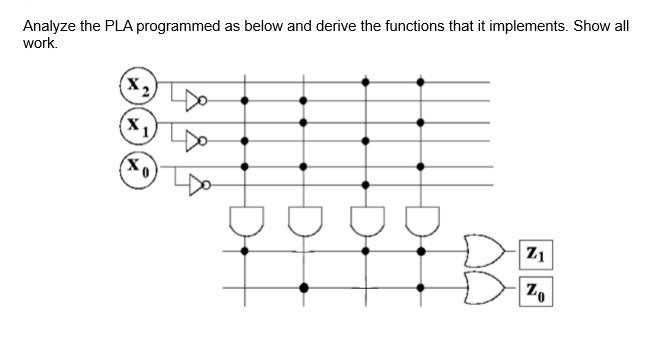 Solved Analyze the PLA programmed as below and derive the | Chegg.com