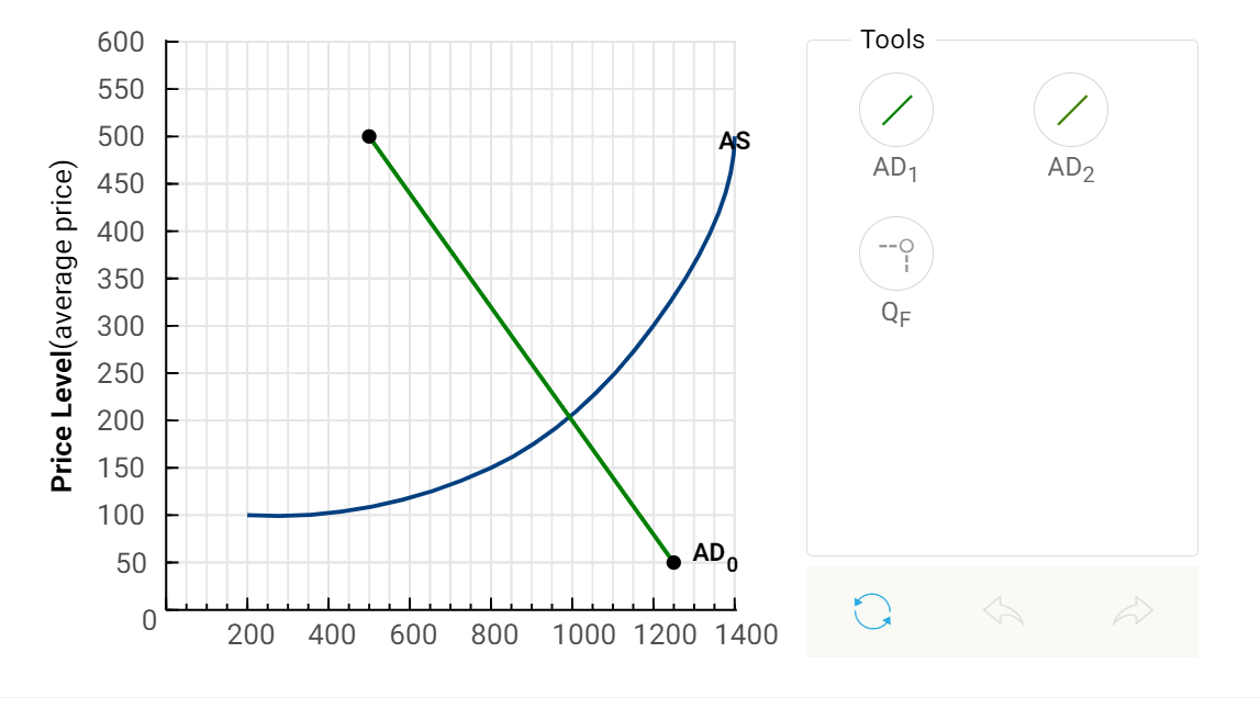 Solved Using the graph above, a. Identify this | Chegg.com