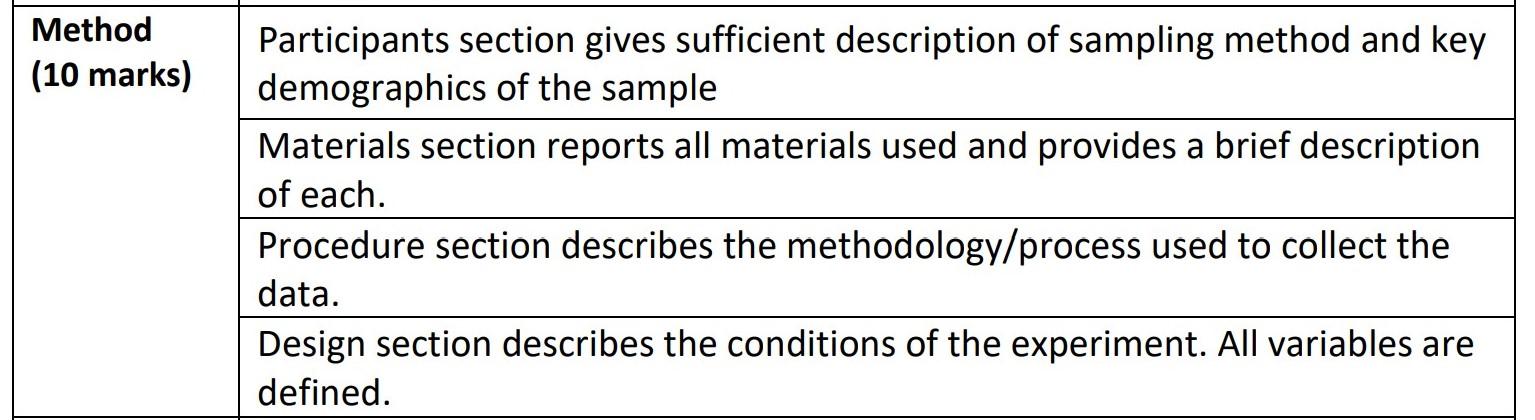 Solved please write a appropriate Method ( method should | Chegg.com
