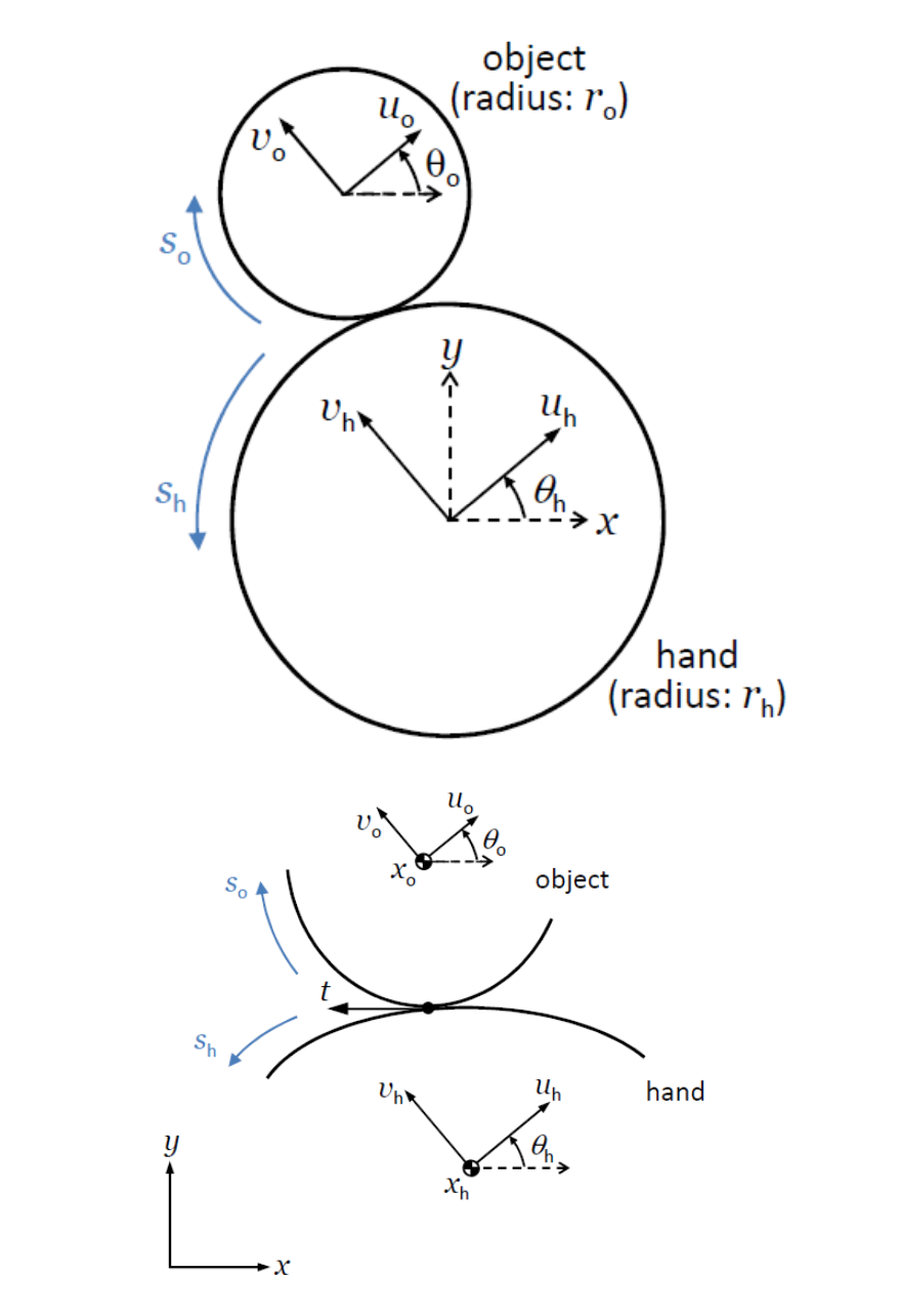 object (radius: r.) U. S. Un uh Sh х hand (radius: | Chegg.com