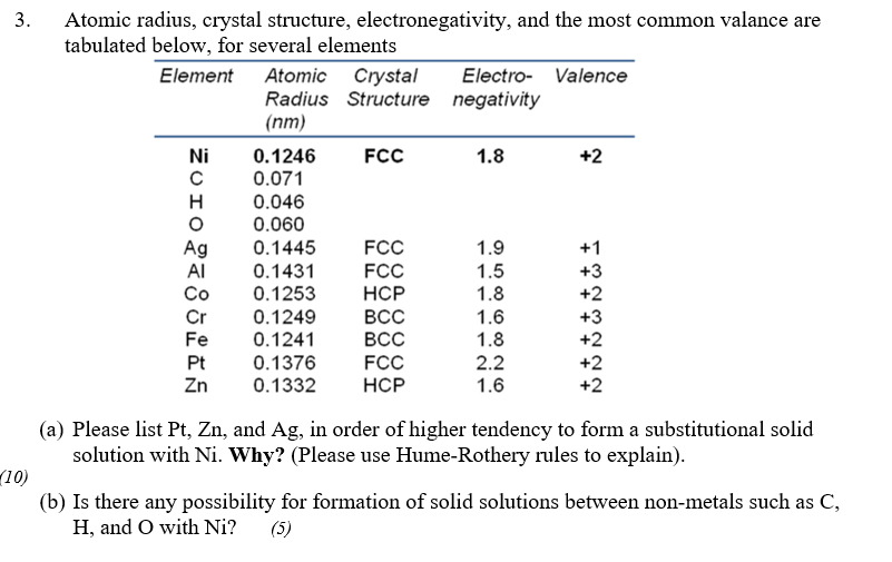 Solved 3. Atomic radius, crystal structure, | Chegg.com
