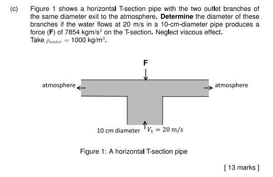 Solved Figure 1 shows a horizontal T-section pipe with the | Chegg.com
