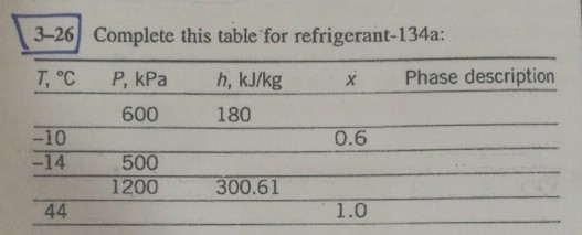 Solved 3-26 Complete this table for refrigerant-134a T, °C | Chegg.com