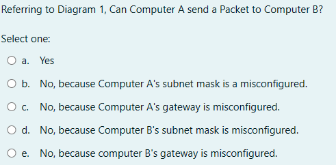 Solved These diagrams are used for Assignment 5.2. Answers | Chegg.com