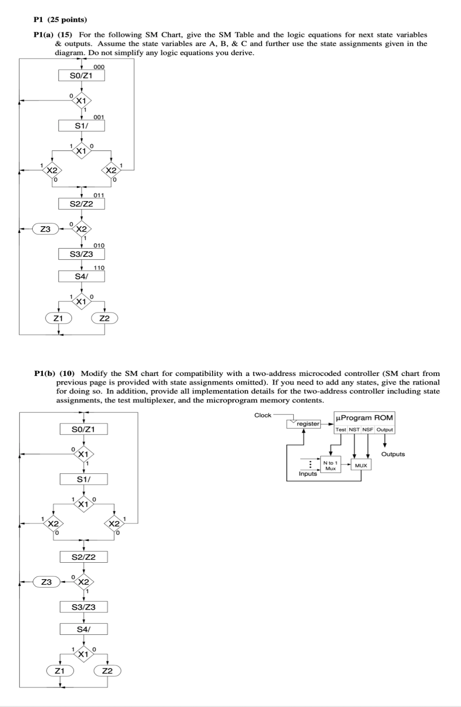 Solved P1 (25 points) P1(a) (15) For the following SM Chart, | Chegg.com