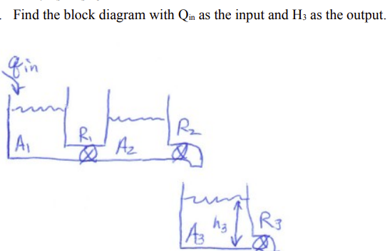 Solved Controls... Find the block diagram with Qin ﻿as the | Chegg.com