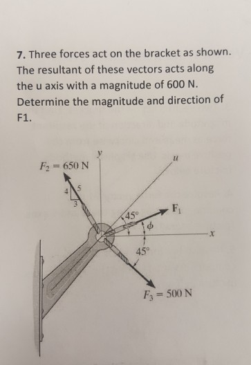 Solved 7. Three forces act on the bracket as shown. The | Chegg.com