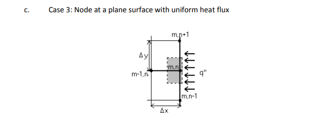 Solved 1. We have derived the nodal finite difference | Chegg.com