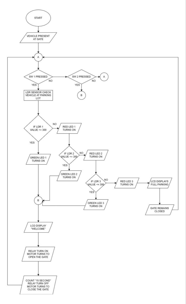 Solved By referring to this flowchart, build a program using | Chegg.com