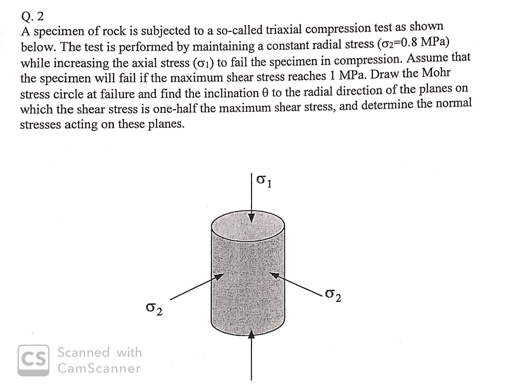 Q. 2 A specimen of rock is subjected to a so-called | Chegg.com