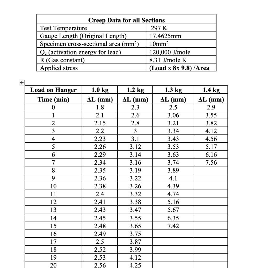 \begin{tabular}{|l|l|} \hline \multicolumn{2}{|c|}{ | Chegg.com