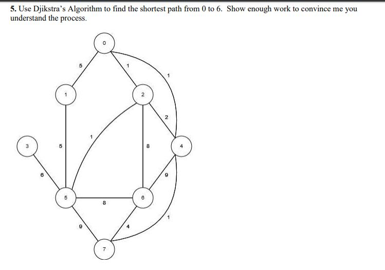Solved 5. Use Djikstra's Algorithm to find the shortest path | Chegg.com