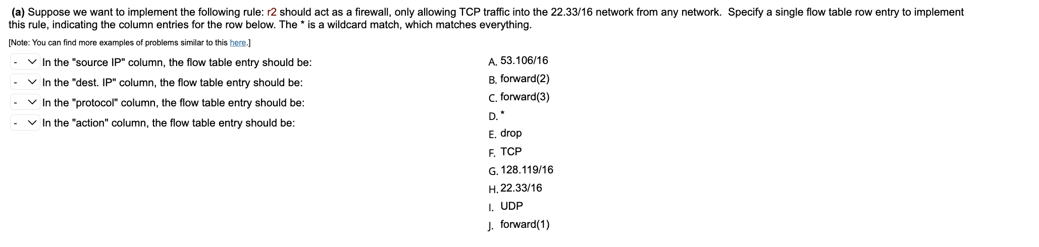Solved Generalized forwarding: specifying a flow table entry | Chegg.com