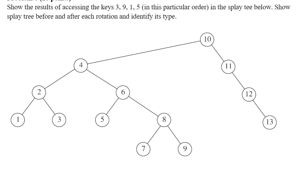 Solved Show the results of accessing the keys 3,9,1,5 (in | Chegg.com