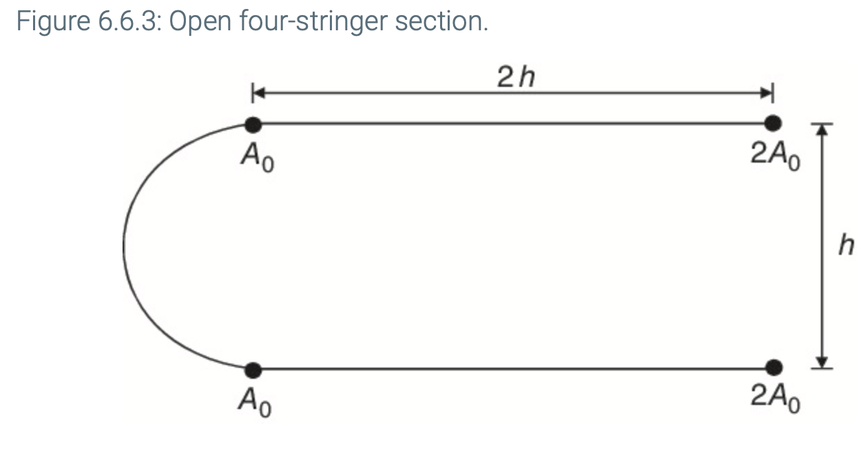 Solved (a) Find the flexural shear flow in the section of | Chegg.com