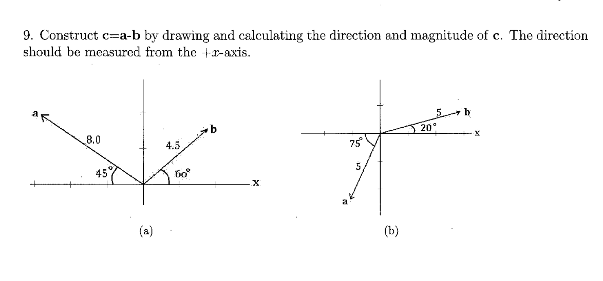 Construct c=a-b ﻿by drawing and calculating the | Chegg.com