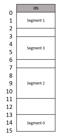 Solved For the Physical memory shown above, what are the | Chegg.com