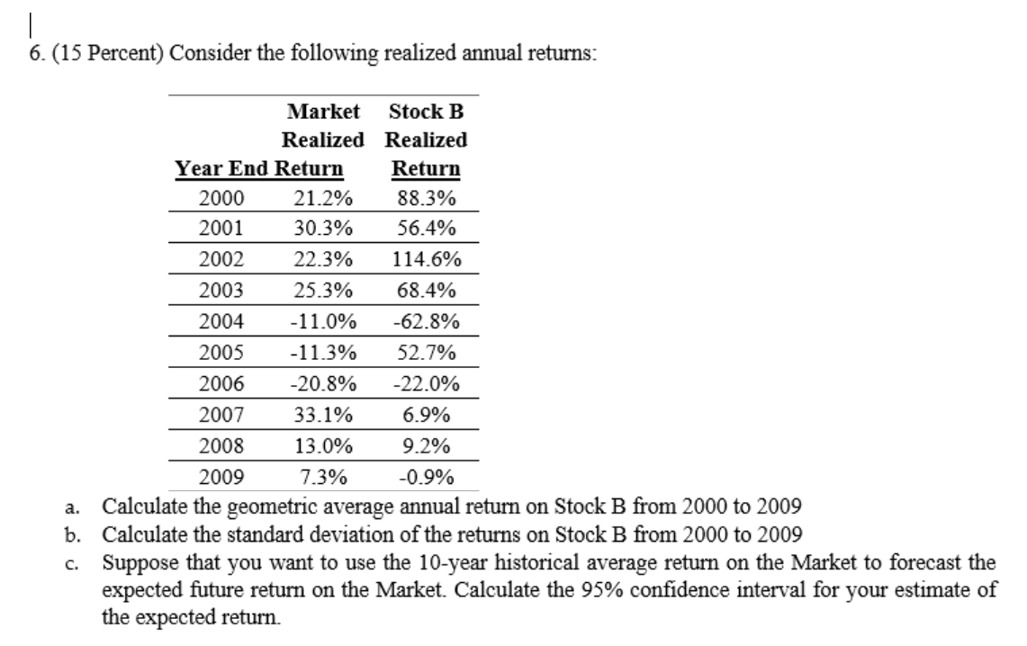 Solved 6. (15 Percent) Consider the following realized | Chegg.com