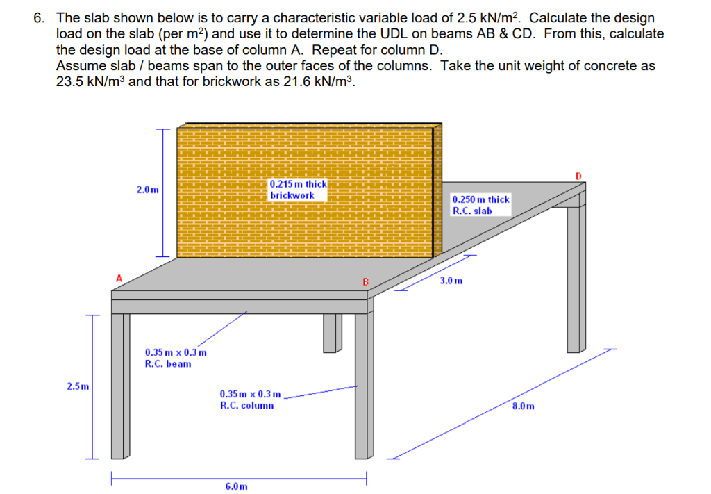 6. The slab shown below is to carry a characteristic | Chegg.com