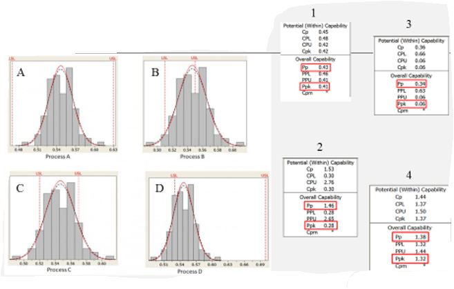 Solved match graph to letters based on pp and ppk picture | Chegg.com