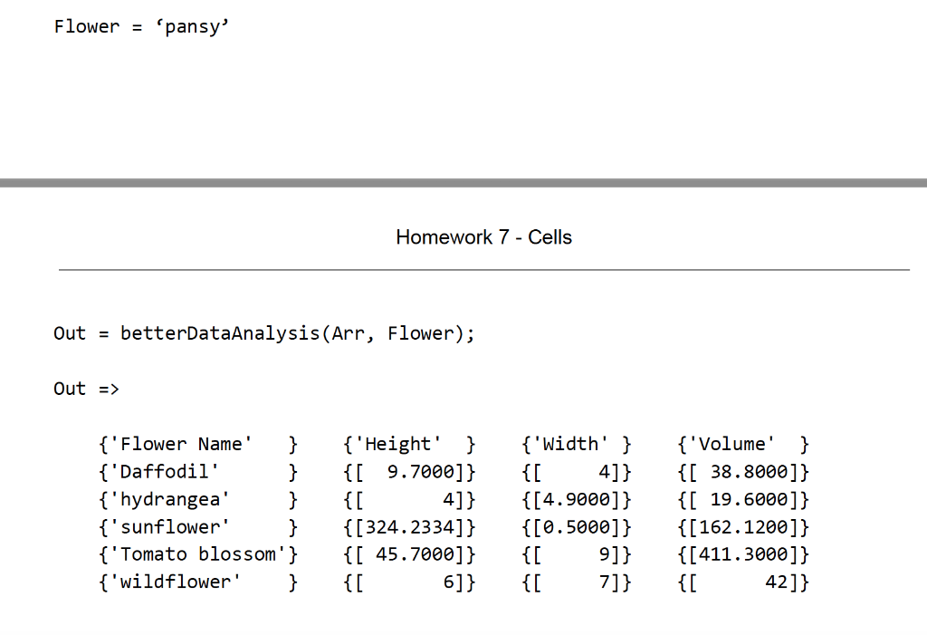 Solved Function Name: betterDataAnalysis Inputs: 1. (cell) A | Chegg.com