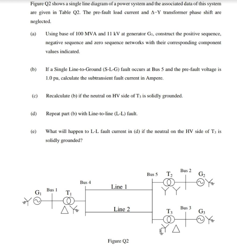 Solved Table Q2Figure Q2 shows a single line diagram of a | Chegg.com