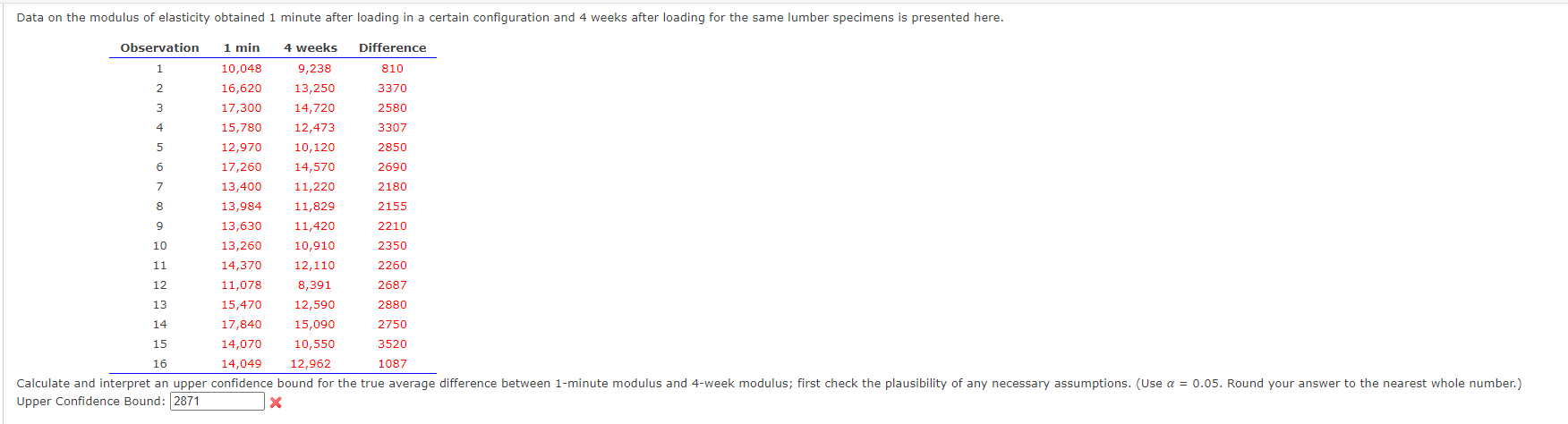 Solved Data on the modulus of elasticity obtained 1 minute | Chegg.com
