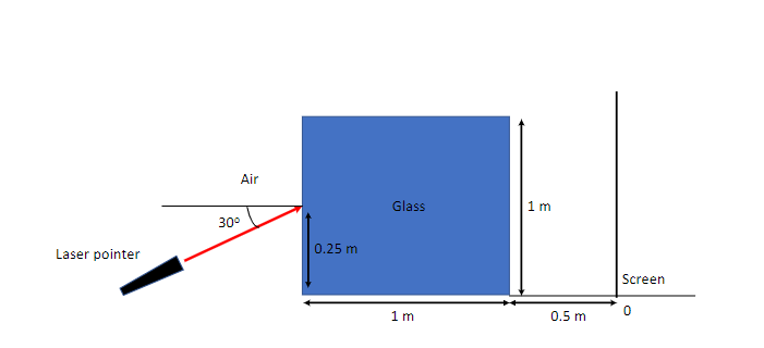 Solved As shown in the figure below, a laser pointer is | Chegg.com