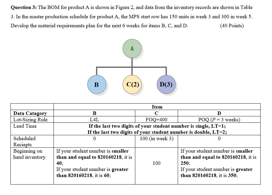 Solved Question 3: The BOM for product A is shown in Figure | Chegg.com