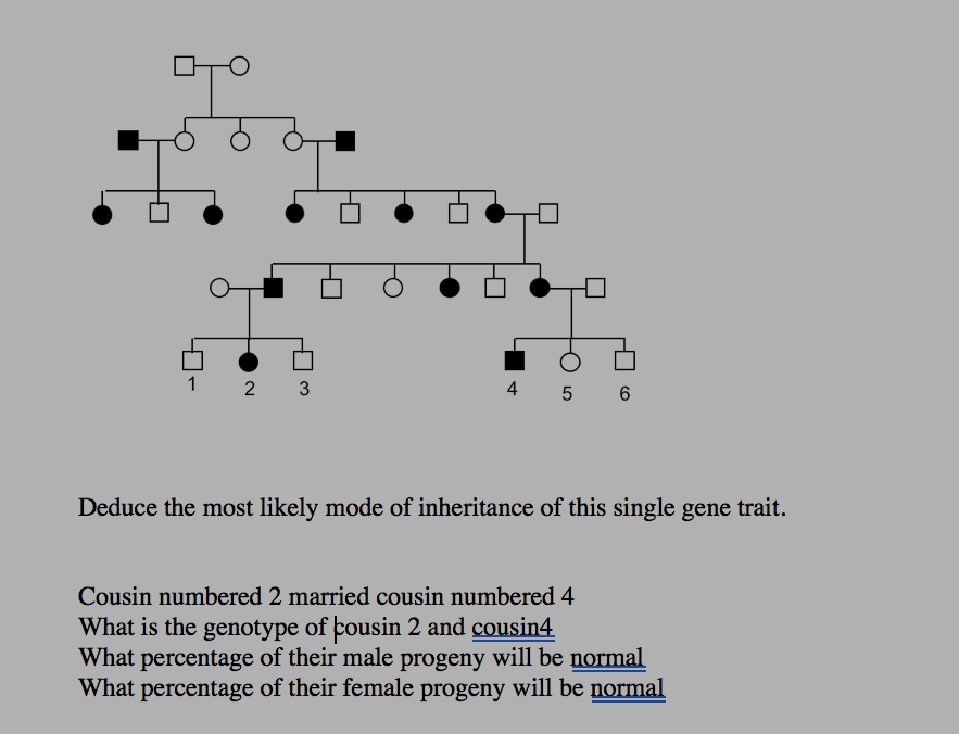 Solved 4 6 Deduce the most likely mode of inheritance of | Chegg.com