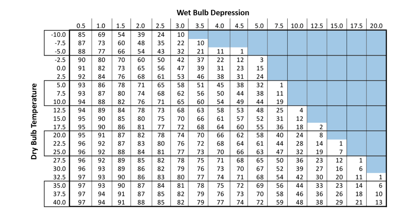 Solved An air parcel has an internal temperature of 21 | Chegg.com
