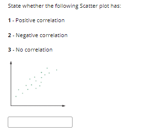 Solved State whether the following Scatter plot has: 1 - | Chegg.com