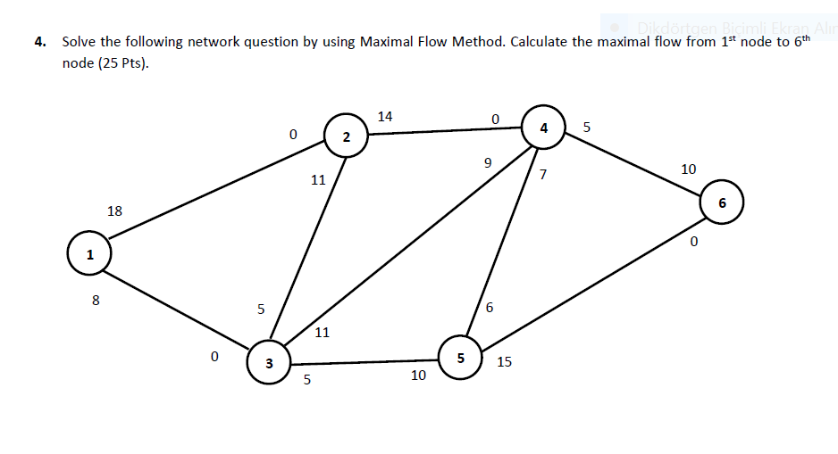 Solved Solve The Following Network Question By Using Maximal 