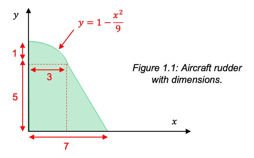 QUESTION 1 Figure 1.1 illustrates the dimensions of | Chegg.com