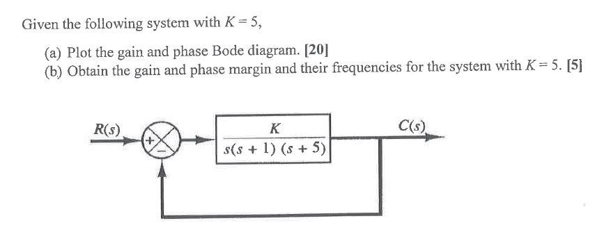 Solved Normalize the given transfer function . You need | Chegg.com