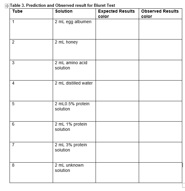 Solved Table 4. Biuret Test Results Tube Solution Observed | Chegg.com