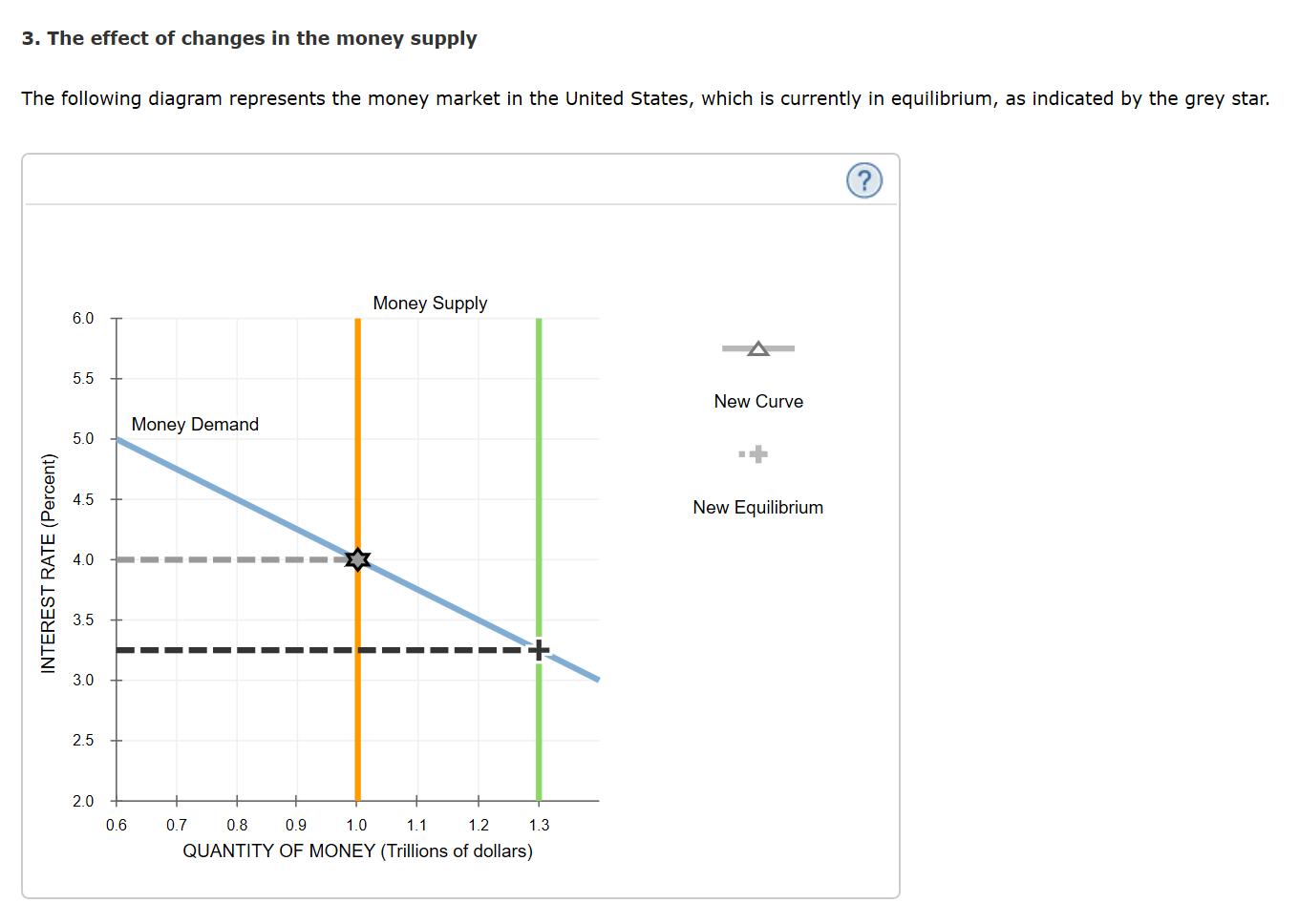 3. The effect of changes in the money supply The | Chegg.com