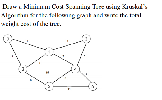 Solved Question 1: Starting from an empty tree, insert the | Chegg.com