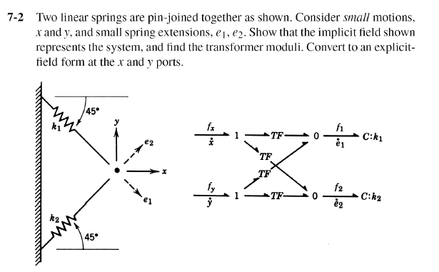 7-2 ﻿Two linear springs are pin-joined together as | Chegg.com